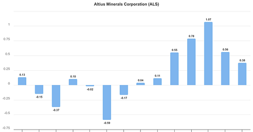 Mining Stock Monkey | Substack