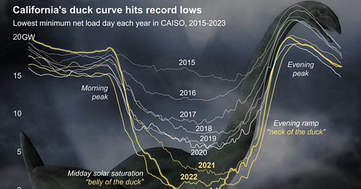 Energy Security and Freedom | Thomas J Shepstone | Substack