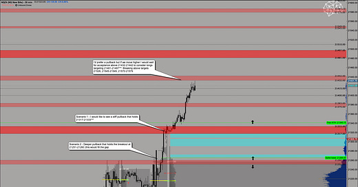 Unbound Trading | Aaron Rentfrew | Substack