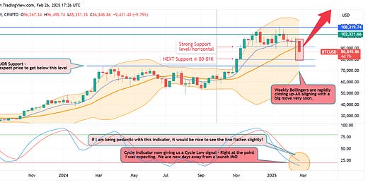 Simon’s Substack | Substack