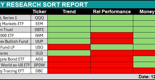 Asbury Research Chart Focus | Substack
