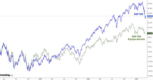 Lista Privada MFN Cristian Barros | Substack