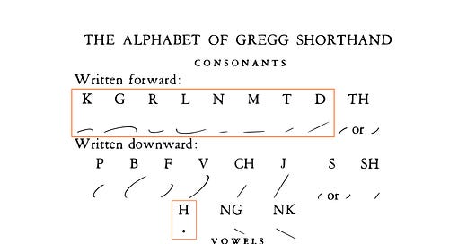 The Learn Gregg Shorthand Project | Substack