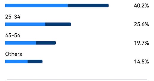 ASIAN SCHOLAR | Sass Rogando Sasot | Sass Rogando Sasot (教萨丝） | Substack