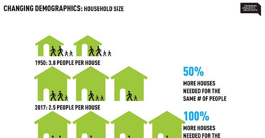 The Great Housing Mismatch - by Ryan Kilpatrick