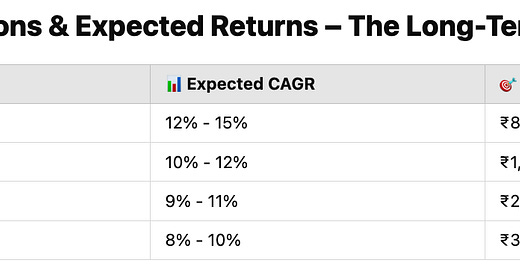 Value Picks | Substack
