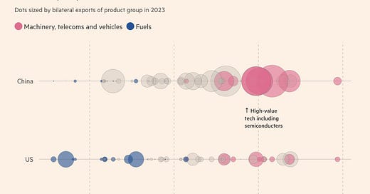 Modad Geopolitics | Firas Modad | Substack