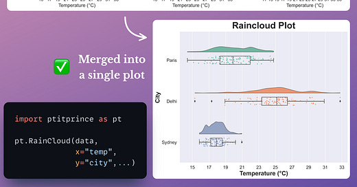 Raincloud Plots: The Hidden Gem of Data Visualisation