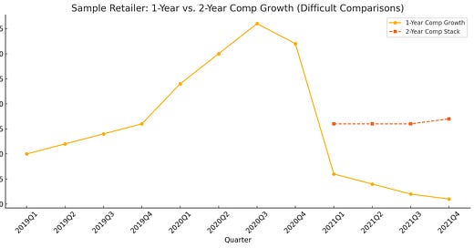 Phoenix Learning Hedge Funds | Substack