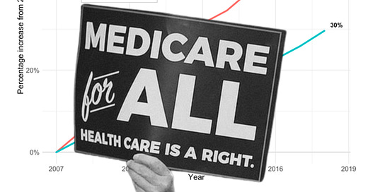 Important Context | Substack