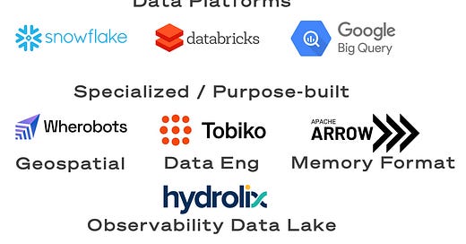 Data Gravity | Chris Zeoli | Substack