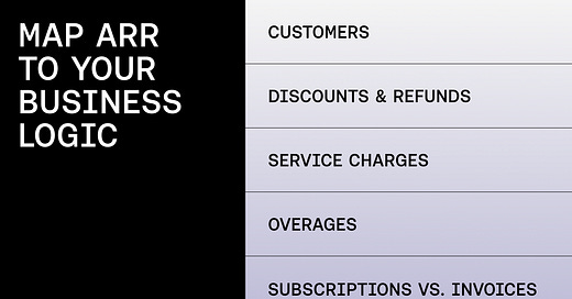 Wrap Text by Equals | Ben McRedmond | Substack