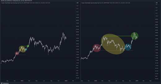 TechDev Newsletter | Substack