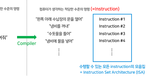 WAGU Research | Substack