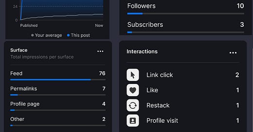 A Complete Guide To Substack Notes Analytics