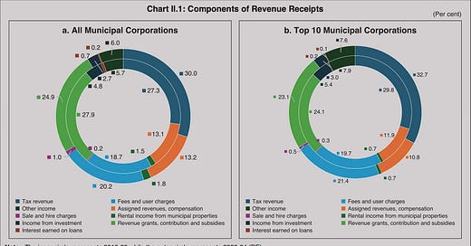 Urbanomics | Substack