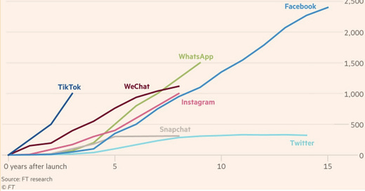 @andrewchen | Andrew Chen | Substack