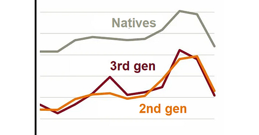 Patterns in Humanity | Inquisitive Bird | Substack