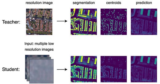 satellite-image-deep-learning | Robin Cole | Substack