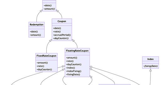 Implementing QuantLib | Luigi Ballabio | Substack