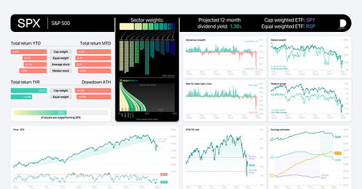 Duality Research | Substack
