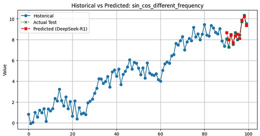 AI Horizon Forecast | Nikos Kafritsas | Substack