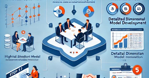 Building a Data Model: A Step-by-Step Methodology for Analytics Engineers