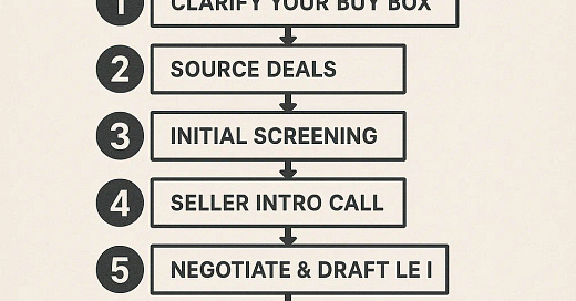 The Business Buying Masterclass | M&A Masterclass | Substack