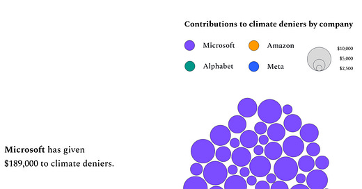 Distilled | Michael Thomas | Substack