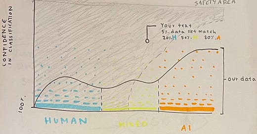 GPTZero | Edward Tian | Substack