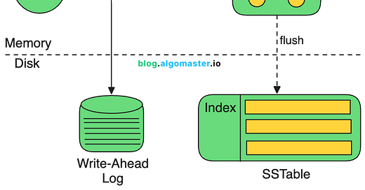 10 Data Structures That Make Databases Fast and Scalable