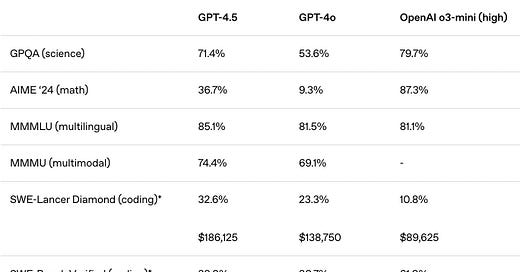 Artificial Ignorance | Charlie Guo | Substack
