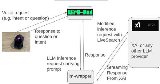 Learn With A Robot | Amitabha Banerjee | Substack