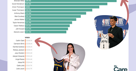 A Game Of Unequals: The WNBA Pay Gap and the UnderValuation of Women's ...