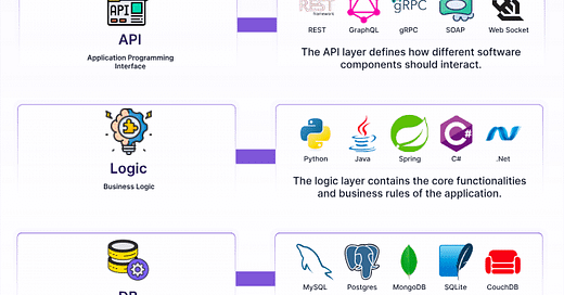 Amigoscode Newsletter | Mama Samba Braima Nelson Djalo | Substack