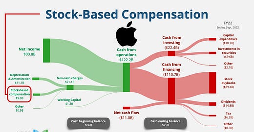 💰 Stock-Based Compensation Explained