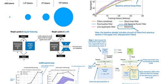 Ahead of AI | Sebastian Raschka, PhD | Substack