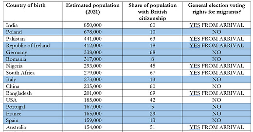 The Swingometer | Rob Ford | Substack