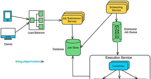 Design a Distributed Job Scheduler - System Design Interview