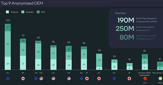 Outperforming the Market | Simple Investing | Substack