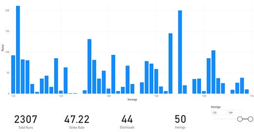 From the Pavilion | Alex Howarth | Substack