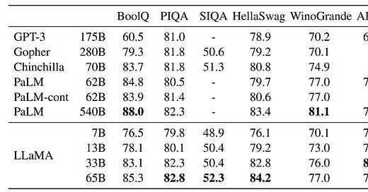 LLaMA 1 vs LLaMA 2: A Deep Dive into Meta’s LLMs