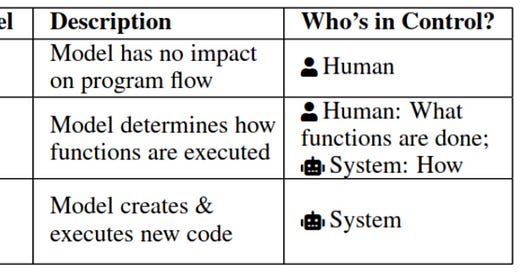 Deep Learning with Yacine | Yacine Mahdid | Substack
