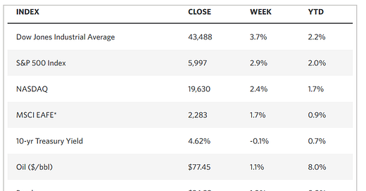 VolumeLeaders.com | Substack