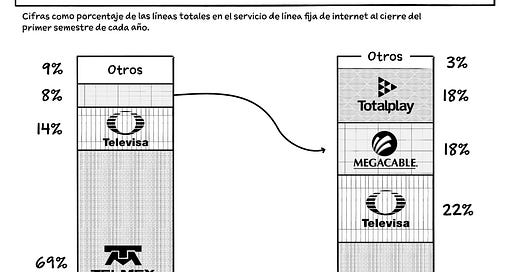 Whitepaper.mx | Rene Lankenau | Substack