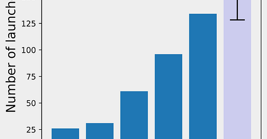 Planetocracy | Peter Hague | Substack