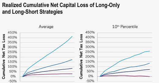 Tax Alpha Insider | Brent Sullivan | Substack