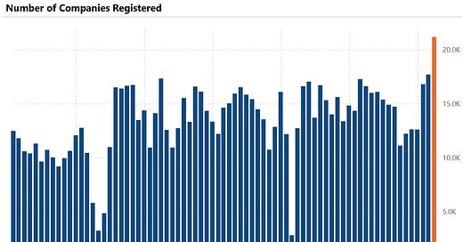 This Week In Data | IndiaDataHub | Substack