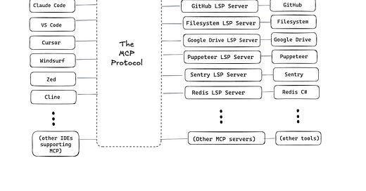 MCP Protocol: a new AI dev tools building block