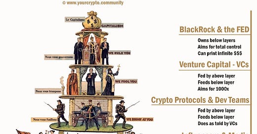 Crows Nest Newsletter | Jason Appleton (Crypto Crow) | Substack